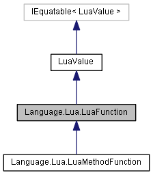 Dialogue System For Unity Legacy Version X Language Lua